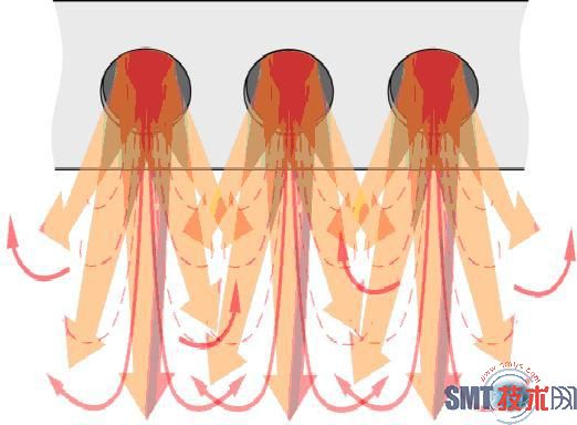 What new requirements does the increasingly mature lead-free process ...