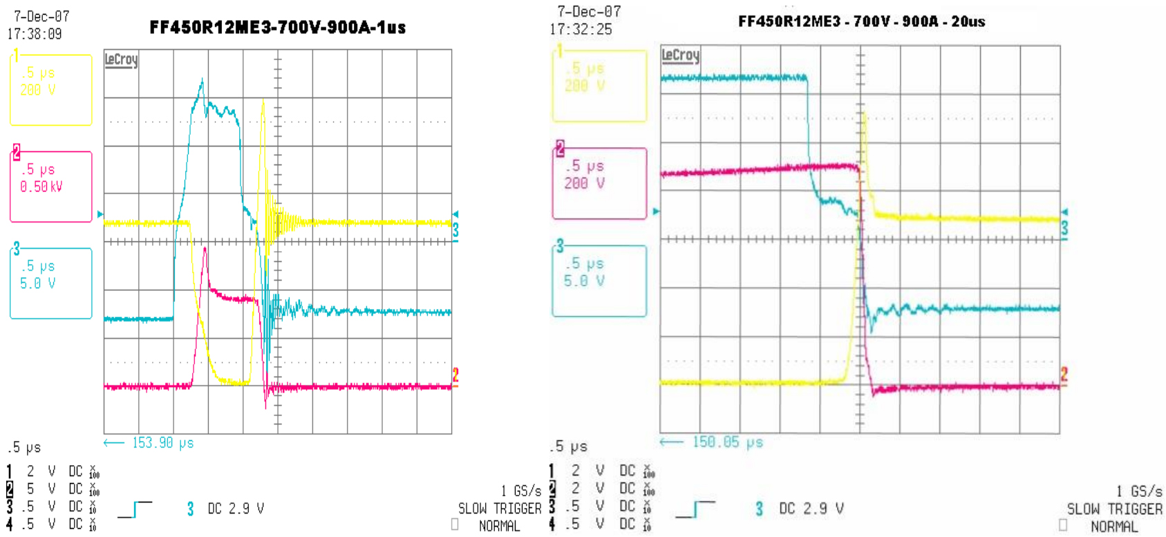 IGBT Narrow Pulse Phenomenon Explained | Neoden